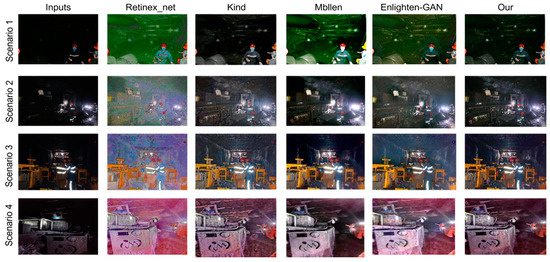 A Roadheader Positioning Method Based on Multi-Sensor Fusion