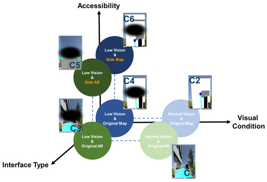Enhancing Wayfinding Experience in Low-Vision Individuals through a Tailored Mobile Guidance ...