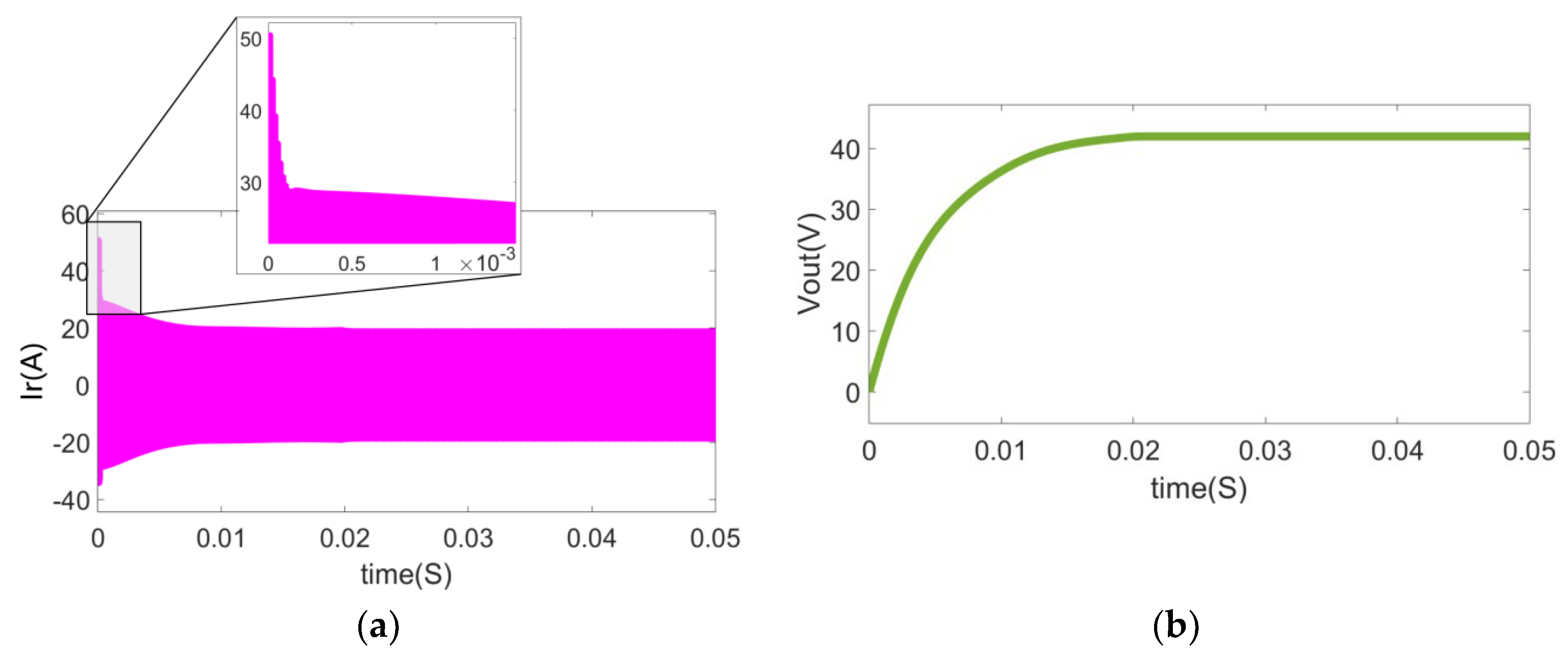 Hybrid Control-Based Closed-Loop Soft Start-Up Method for LLC Resonant ...