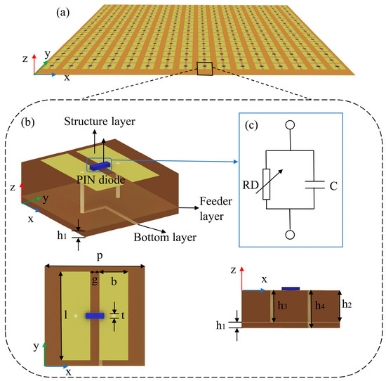 Reconfigurable Amplitude-Phase-Coding Metasurface with Flexible ...