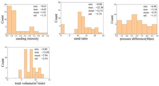 Using a Deep Neural Network with Small Datasets to Predict the Initial ...