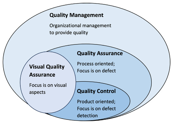A Systematic Literature Review on Artificial Intelligence and ...