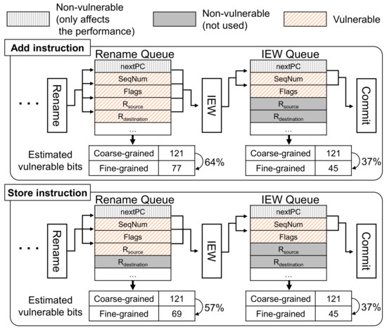 gemV-tool: A Comprehensive Soft Error Reliability Estimation Tool for Design Space Exploration