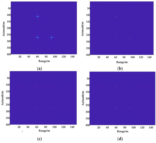 Electronics | Free Full-Text | Sparse Microwave Imaging Algorithm Based on L1/2 Threshold ...