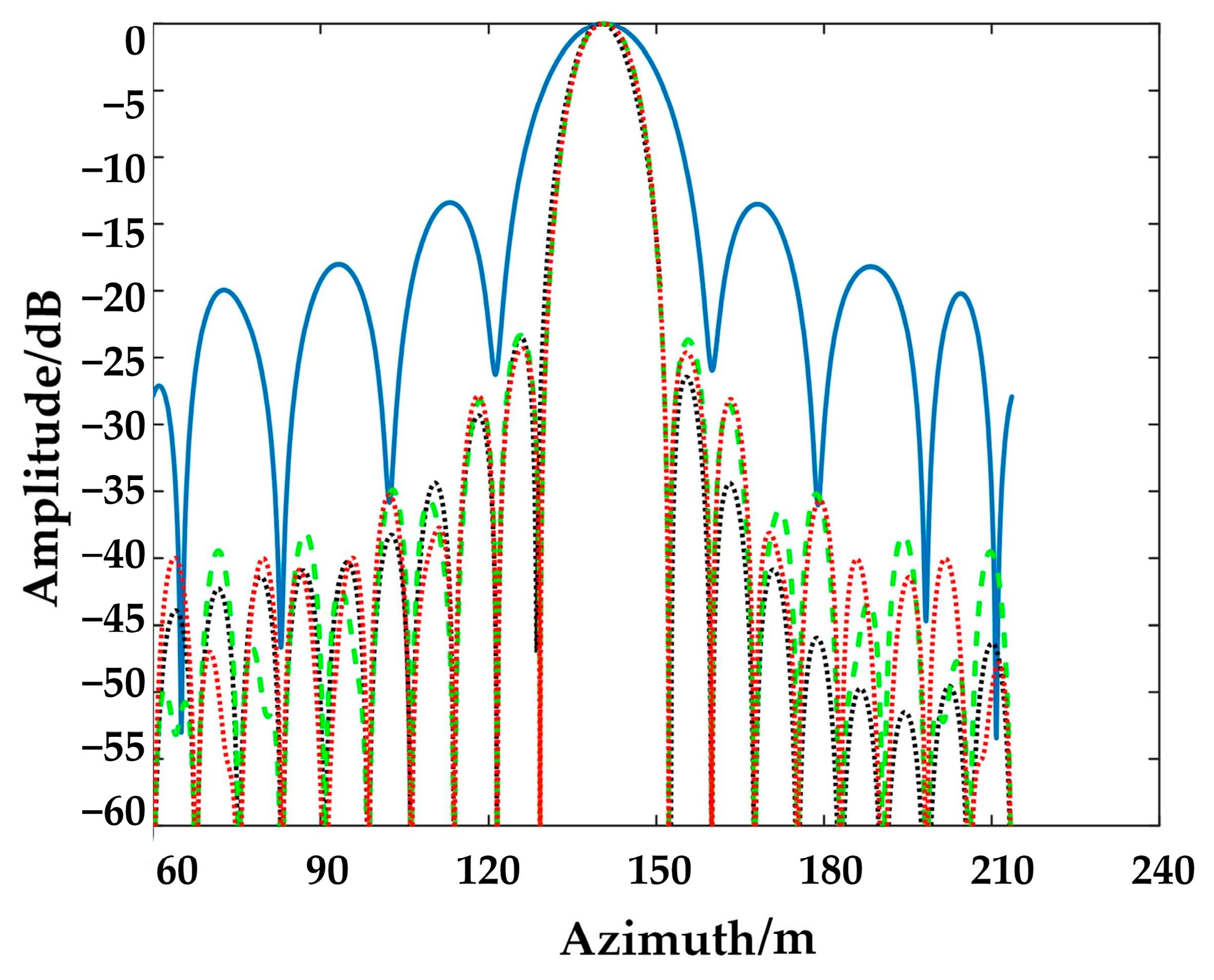 Electronics | Free Full-Text | Sparse Microwave Imaging Algorithm Based on L1/2 Threshold ...