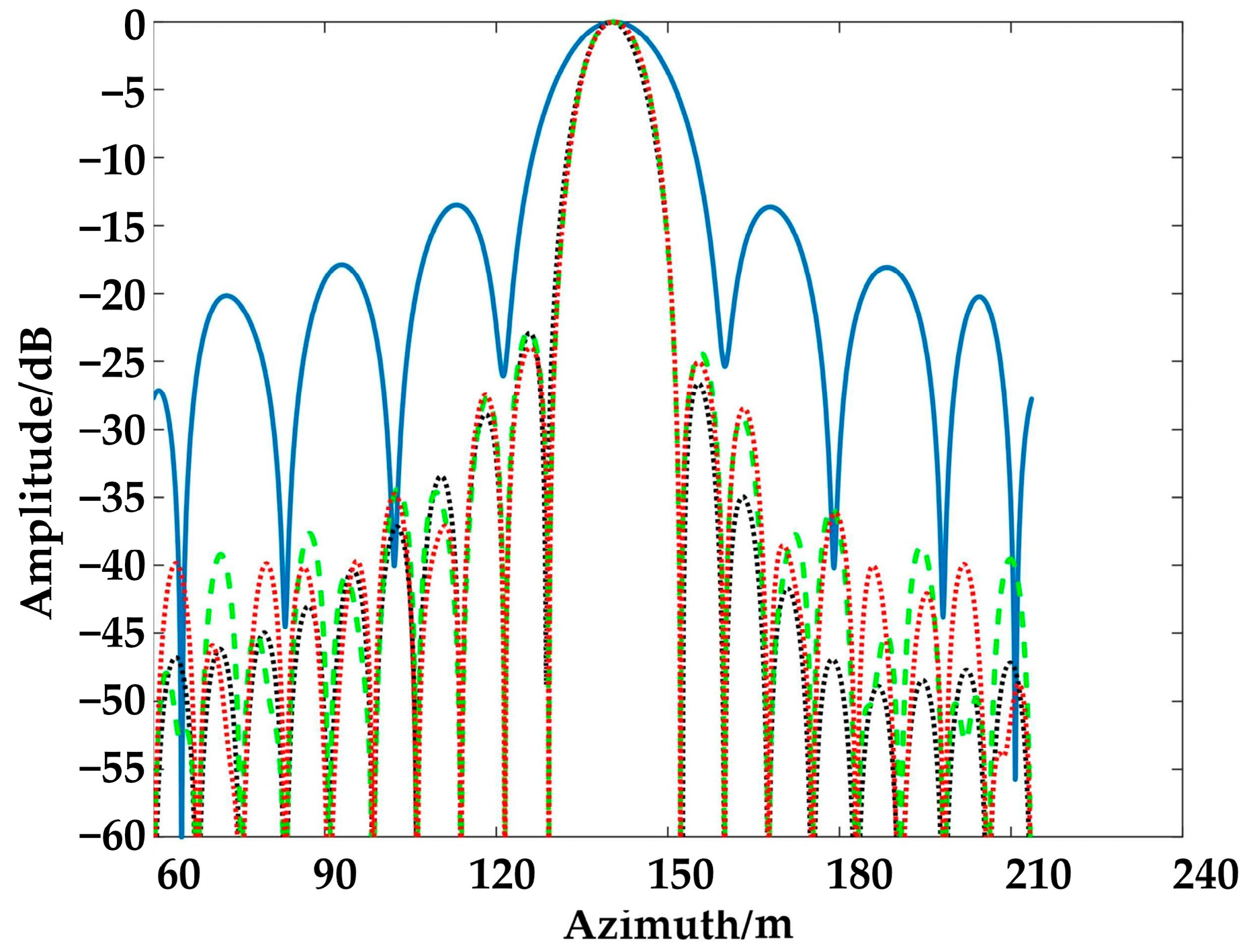Electronics Free Full Text Sparse Microwave Imaging Algorithm Based
