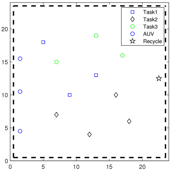 Electronics | Free Full-Text | Hybrid Form of Differential Evolutionary ...