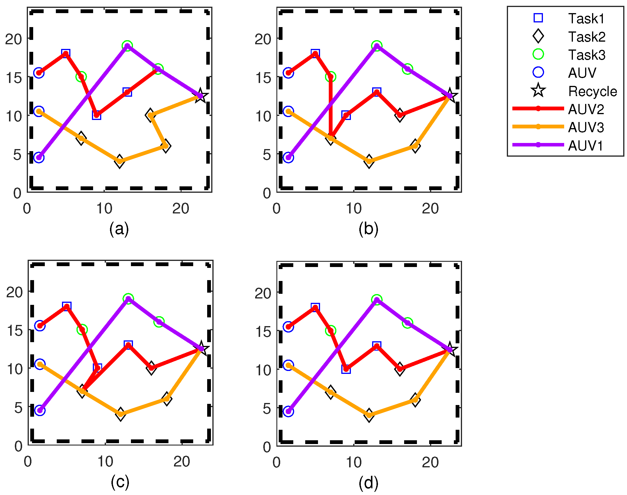 Electronics | Free Full-Text | Hybrid Form of Differential Evolutionary ...