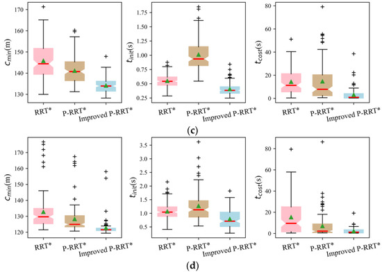 Electronics | Free Full-Text | Unmanned Aerial Vehicle Path-Planning Method Based on Improved P ...