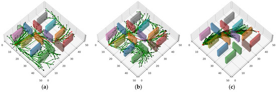 Electronics | Free Full-Text | Unmanned Aerial Vehicle Path-Planning ...