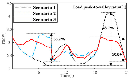 Two-Layer Cooperative Optimization of Flexible Interconnected ...