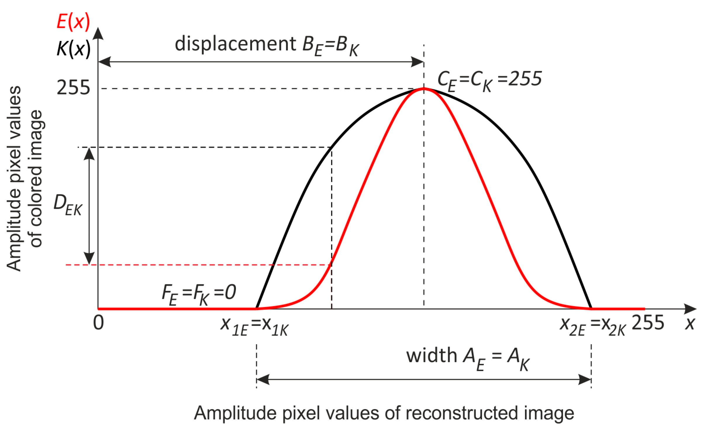 Electronics | Free Full-Text | An RGB Pseudo-Colorization Method for Filtering of Multi-Source ...