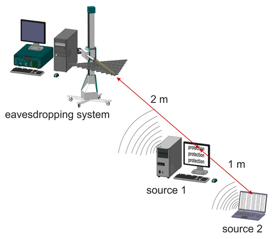 Electronics | Free Full-Text | An RGB Pseudo-Colorization Method for Filtering of Multi-Source ...