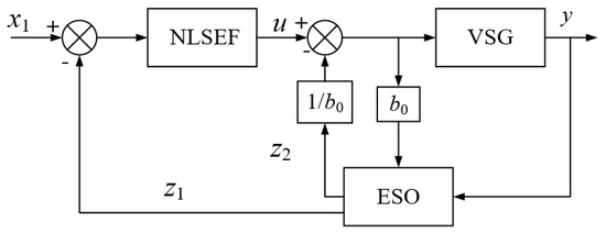 A Virtual Synchronous Generator Secondary Frequency Modulation Control Method Based on Active ...