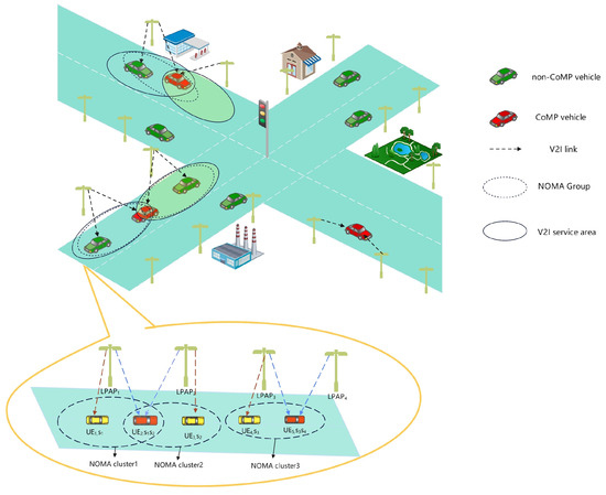 Energy Efficiency Optimization for a V2X Network with NOMA-CoMP Enabled
