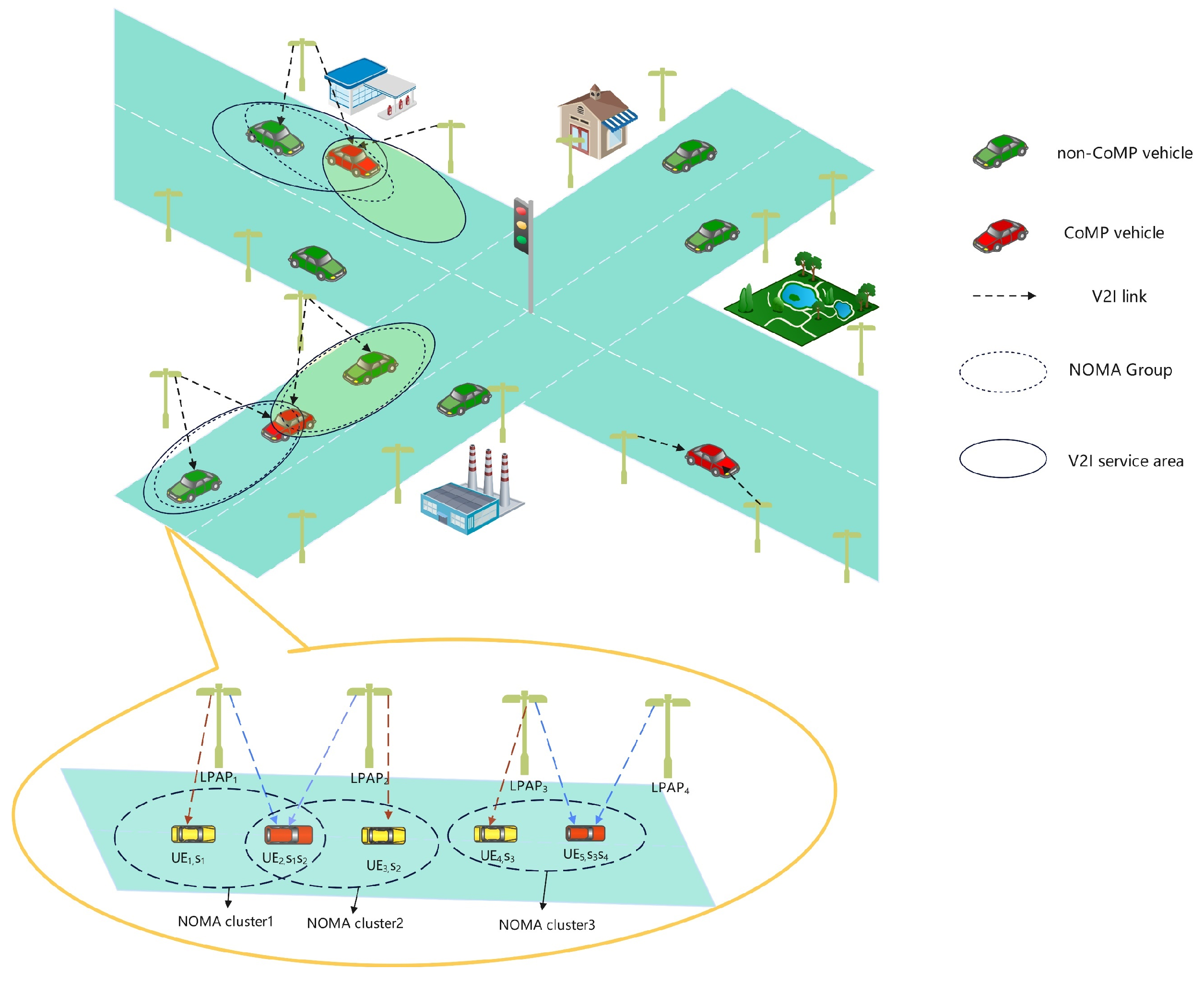 Energy Efficiency Optimization for a V2X Network with NOMA-CoMP Enabled