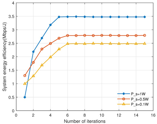 Energy Efficiency Optimization for a V2X Network with NOMA-CoMP Enabled