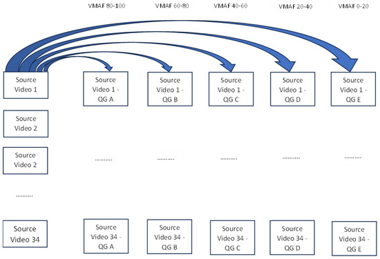 Impact of the Stimulus Presentation Structure on Subjective Video ...