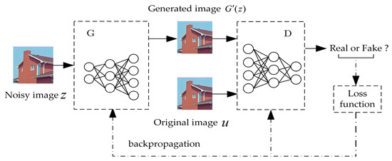 Electronics | Free Full-Text | RCA-GAN: An Improved Image Denoising Algorithm Based on ...
