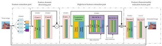 Electronics | Free Full-Text | RCA-GAN: An Improved Image Denoising ...