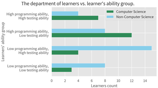 Electronics | Free Full-Text | Design of an Online Programming Platform ...