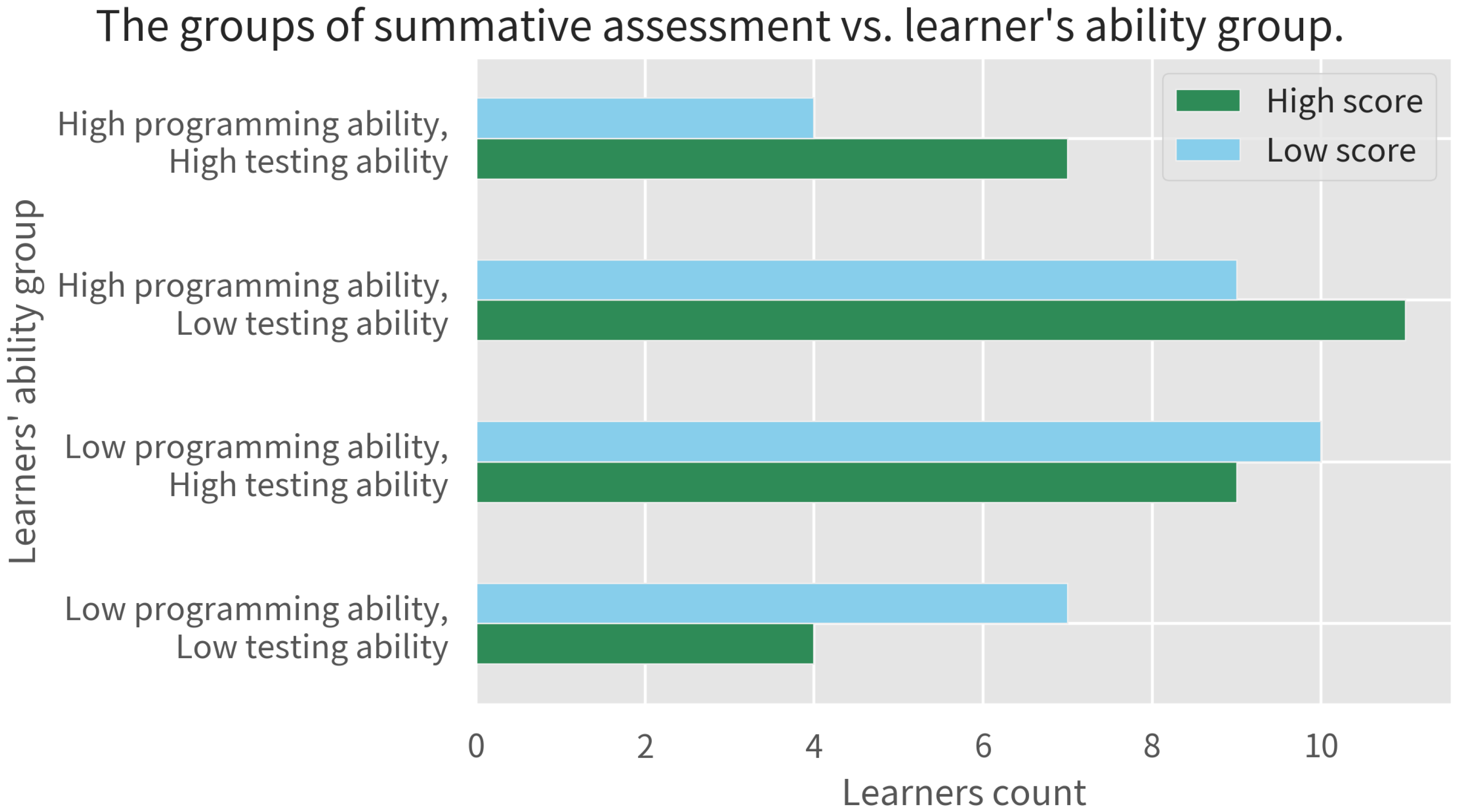 Electronics | Free Full-Text | Design of an Online Programming Platform ...