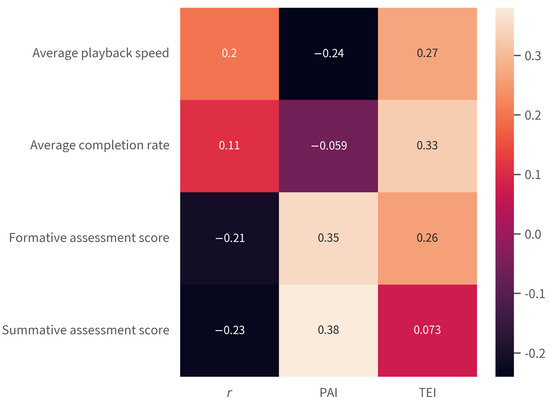 Design of an Online Programming Platform and a Study on Learners ...