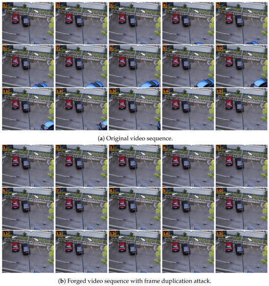 Frame Duplication Forgery Detection in Surveillance Video Sequences Using Textural Features