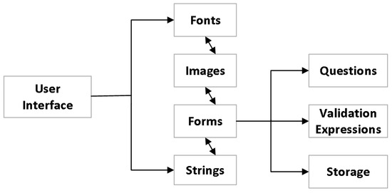 Delving Deep into Reverse Engineering of UEFI Firmwares via Human ...