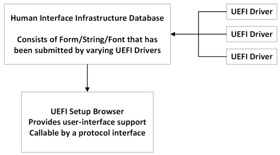 Electronics | Free Full-Text | Delving Deep into Reverse Engineering of ...