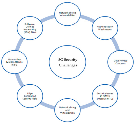 Electronics | Free Full-Text | A Comprehensive Study on the Role of ...