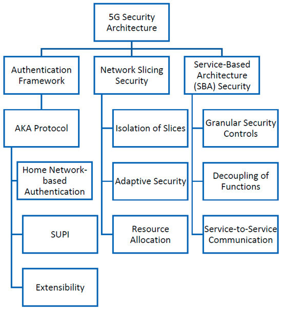 Electronics | Free Full-Text | A Comprehensive Study on the Role of ...