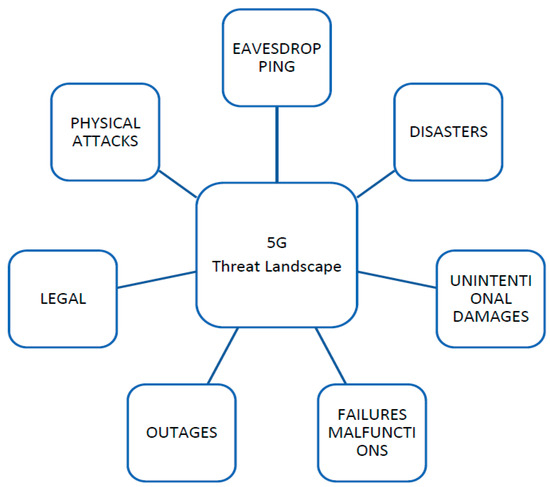Electronics | Free Full-Text | A Comprehensive Study on the Role of Machine Learning in 5G ...