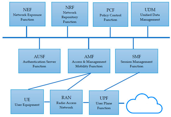 Electronics | Free Full-Text | A Comprehensive Study on the Role of ...
