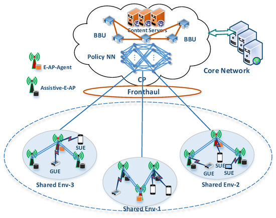 Electronics | Free Full-Text | Distributed Multi-Agent Approach for Achieving Energy Efficiency ...