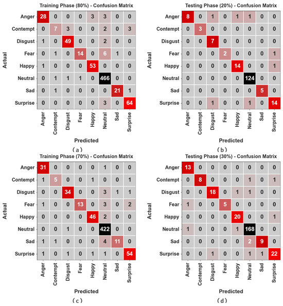 Automated Facial Emotion Recognition Using the Pelican Optimization Algorithm with a Deep ...