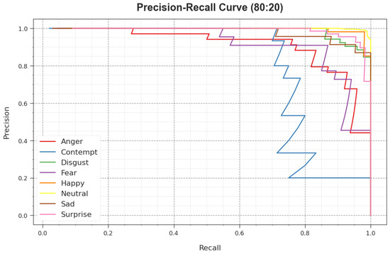 Automated Facial Emotion Recognition Using the Pelican Optimization Algorithm with a Deep ...