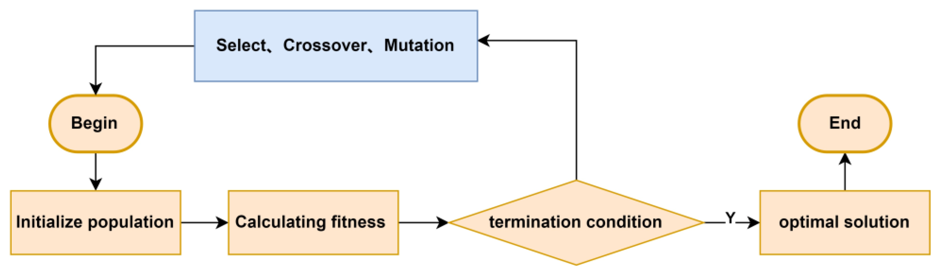 Electronics | Free Full-Text | Swarm Intelligence Response Methods ...