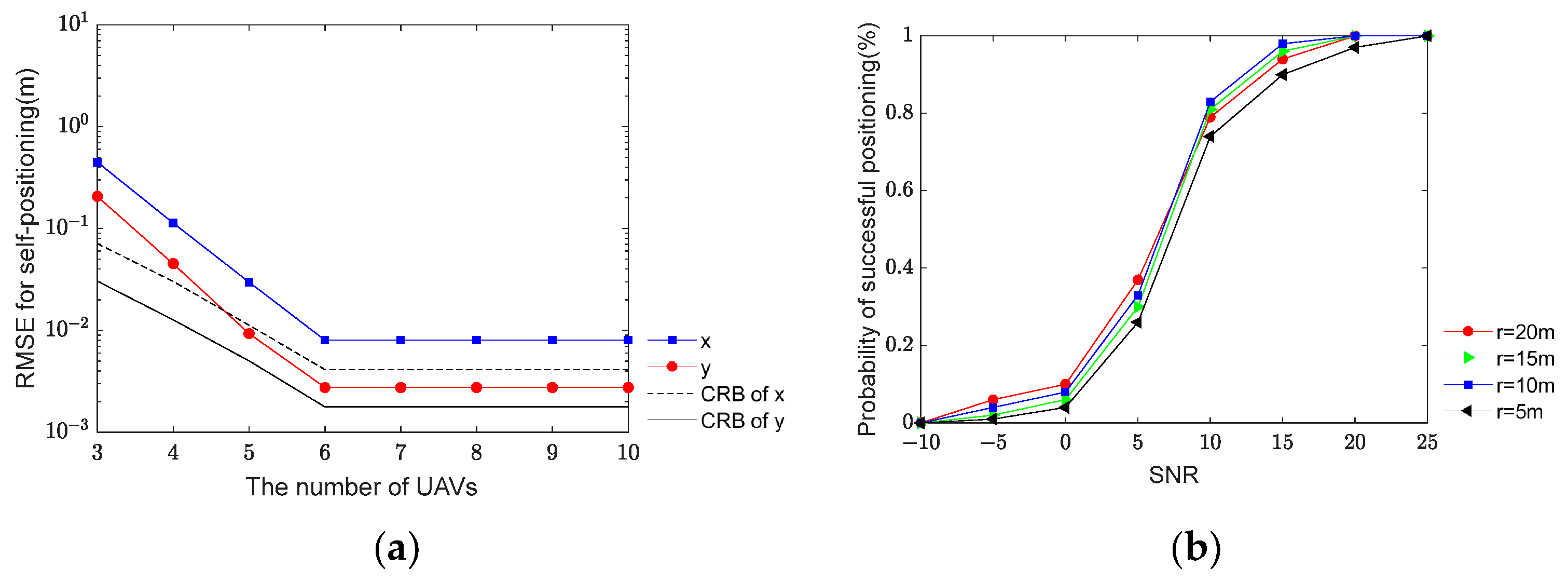 Polarization Direction Of Arrival Estimation For Vector Array Of