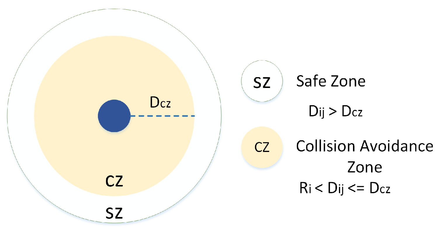 Multi-Agent Multi-Target Pursuit with Dynamic Target Allocation and Actor Network Optimization