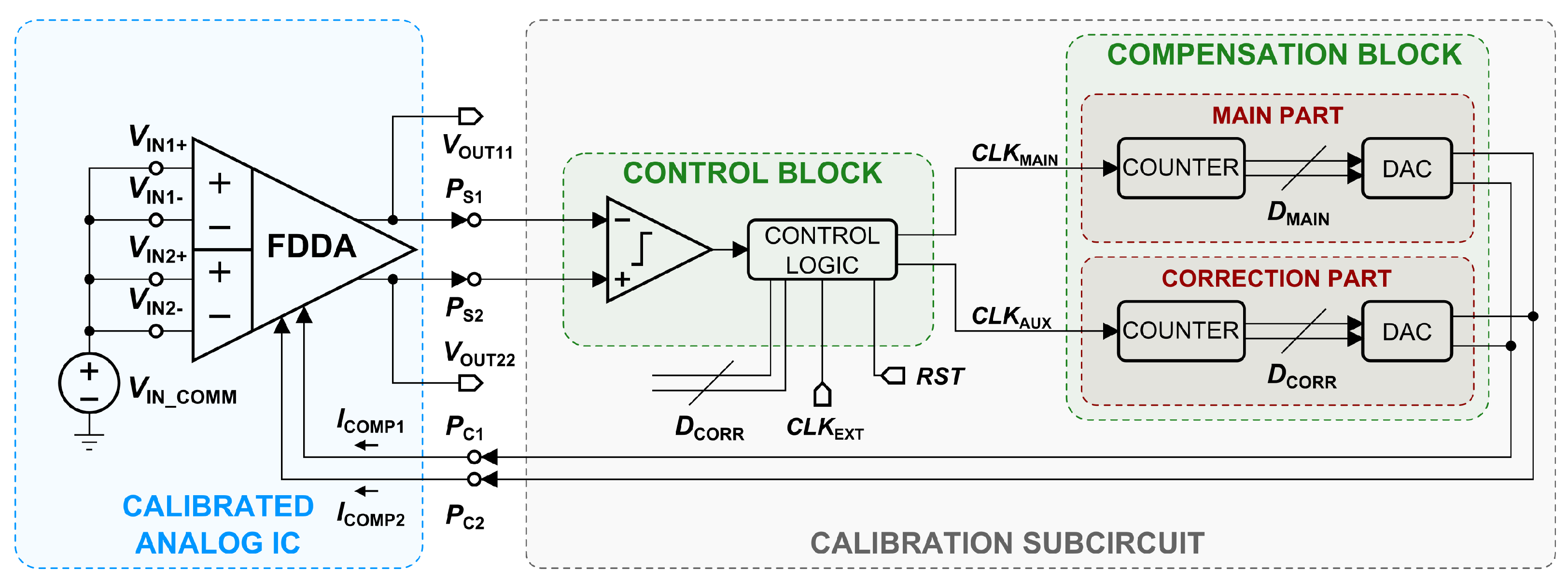 Electronics | Free Full-Text | Digital Calibration of Input Offset Voltage and Its ...
