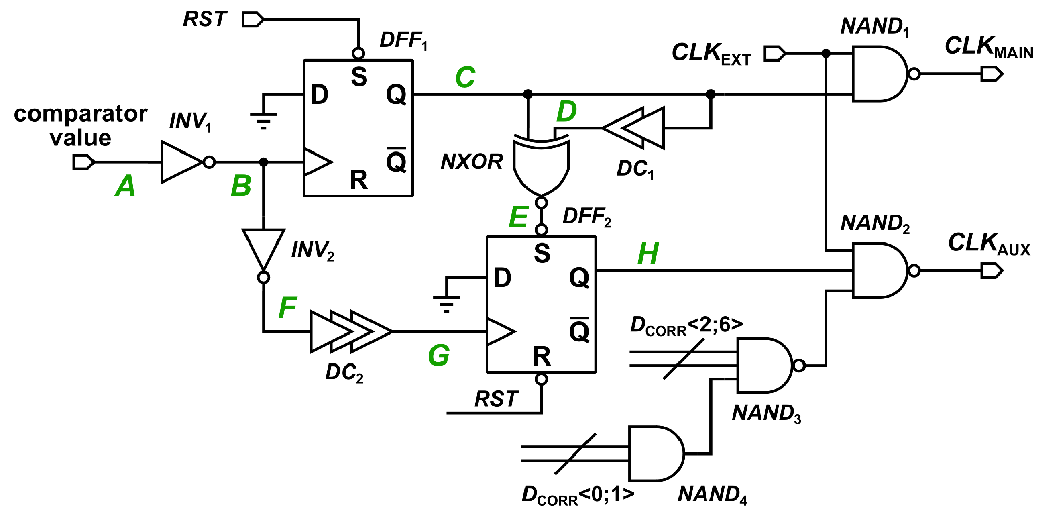 Electronics | Free Full-Text | Digital Calibration of Input Offset Voltage and Its ...
