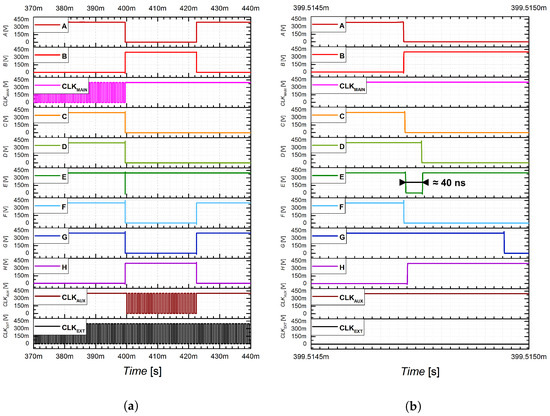 Electronics | Free Full-Text | Digital Calibration of Input Offset Voltage and Its ...