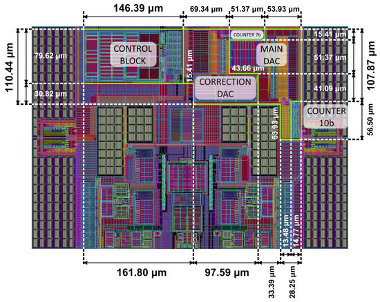 Electronics | Free Full-Text | Digital Calibration of Input Offset Voltage and Its ...
