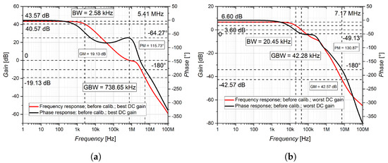 Electronics | Free Full-Text | Digital Calibration of Input Offset Voltage and Its ...