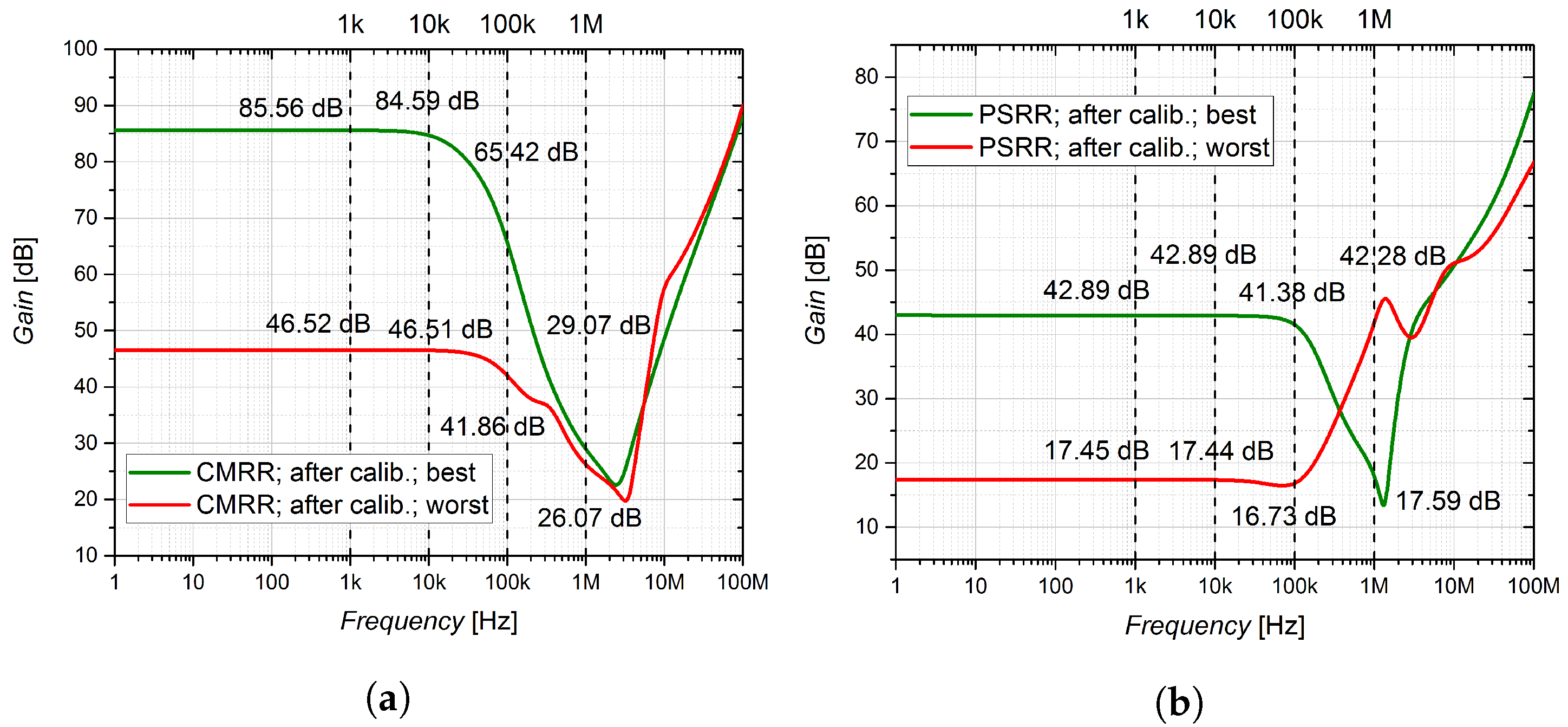 Electronics | Free Full-Text | Digital Calibration of Input Offset Voltage and Its ...