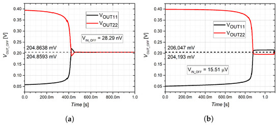 Electronics | Free Full-Text | Digital Calibration of Input Offset Voltage and Its ...