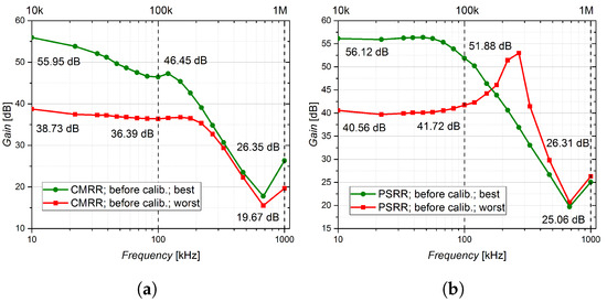 Electronics | Free Full-Text | Digital Calibration of Input Offset Voltage and Its ...