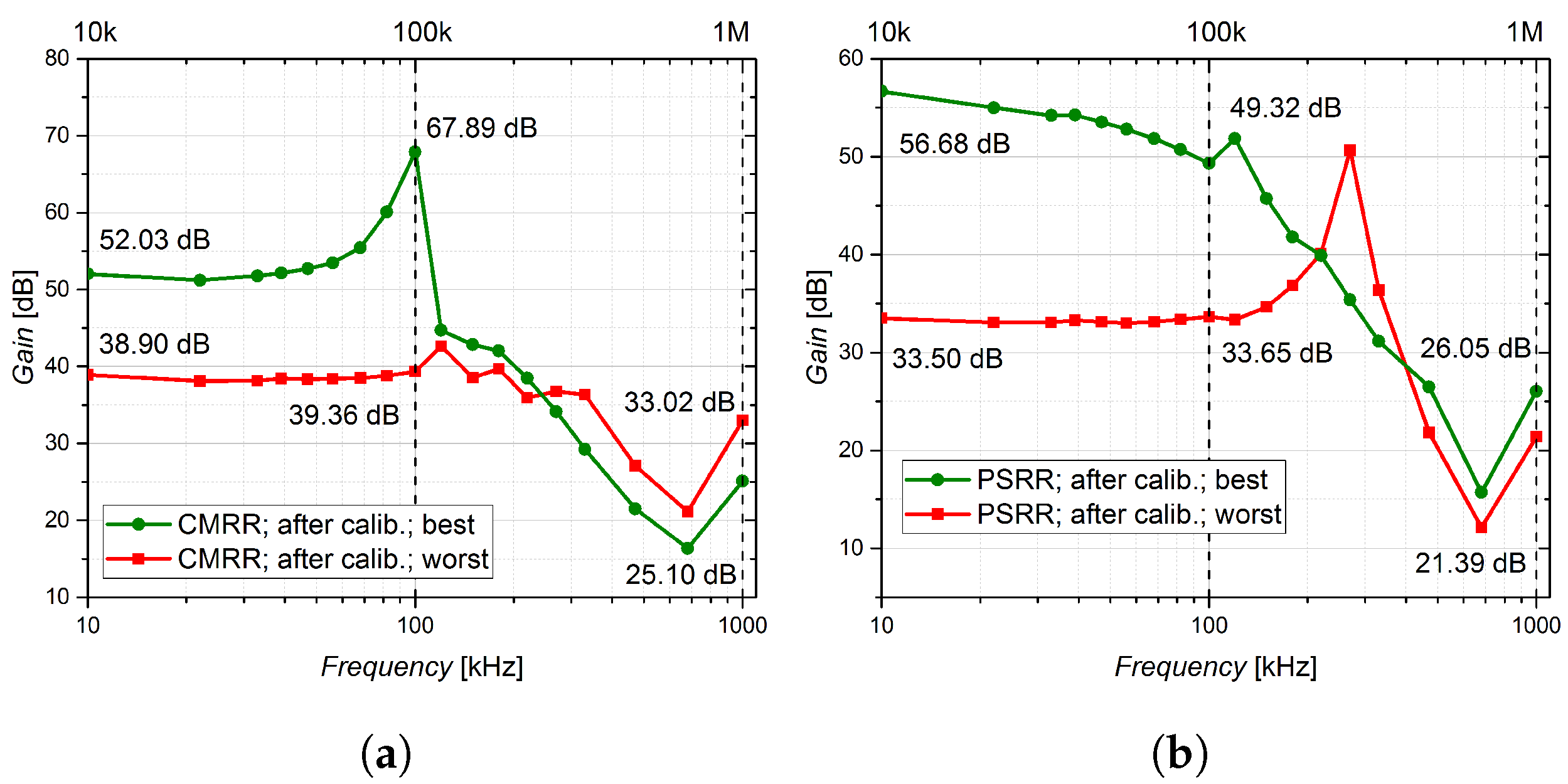 Electronics | Free Full-Text | Digital Calibration of Input Offset Voltage and Its ...