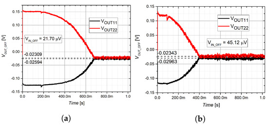 Electronics | Free Full-Text | Digital Calibration of Input Offset Voltage and Its ...